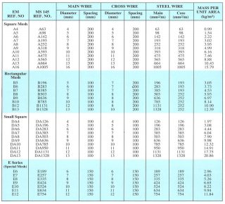 EMU Welded Ribbed Wire Mesh | Engtex Metals Utara