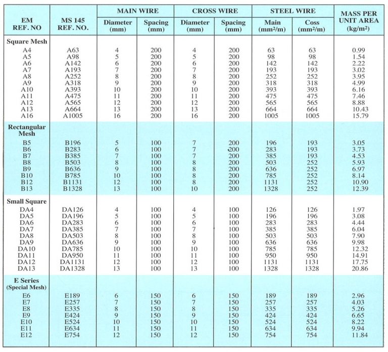 EMU Welded Ribbed Wire Mesh | Engtex Metals Utara