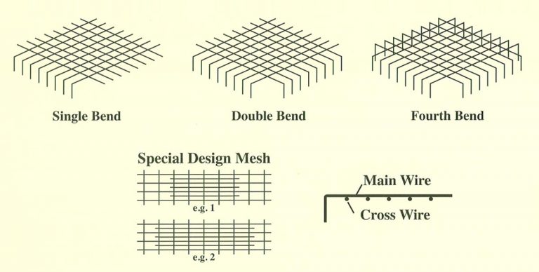 EMU Welded Ribbed Wire Mesh | Engtex Metals Utara