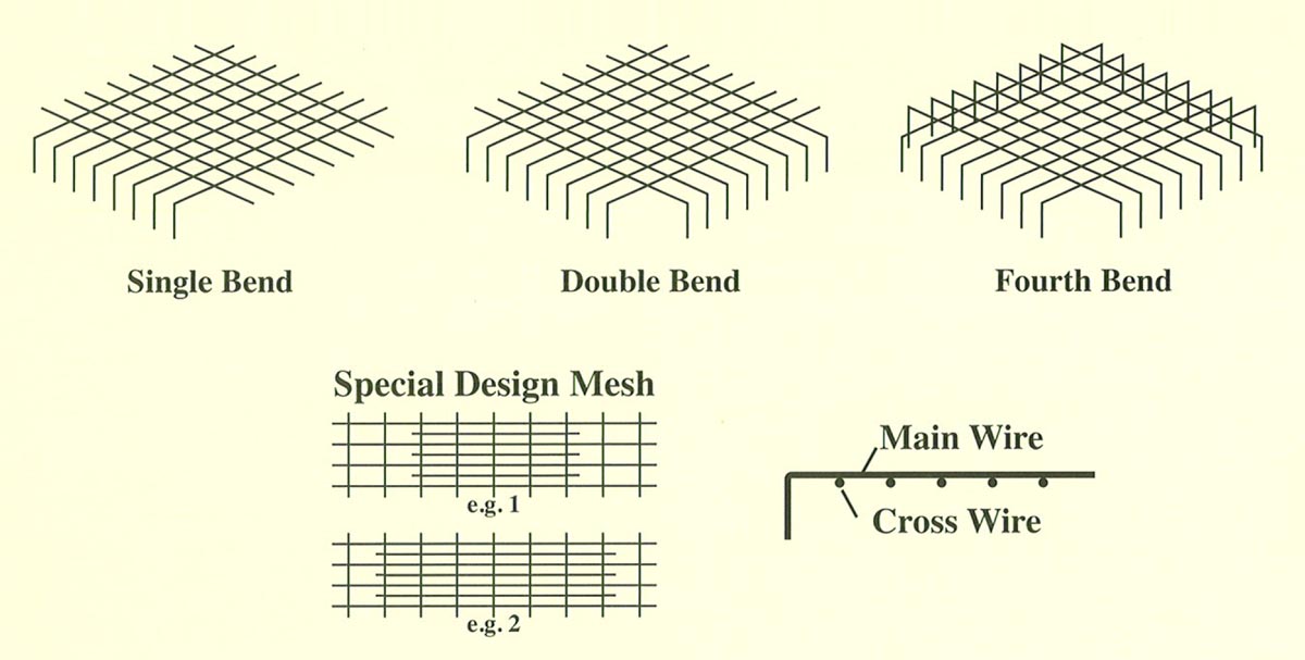 EMU Welded Ribbed Wire Mesh | Engtex Metals Utara